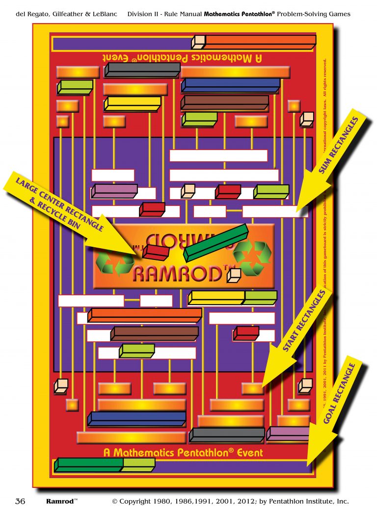 Concrete & Pictorial Models to Promote Conceptual Understanding