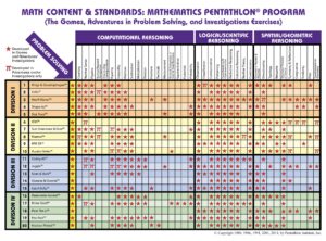 Higher Math Achievement